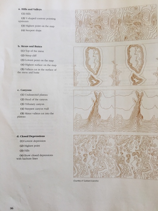 Solved a. Hills and Valleys (1) Hills (2) V-shaped contour | Chegg.com