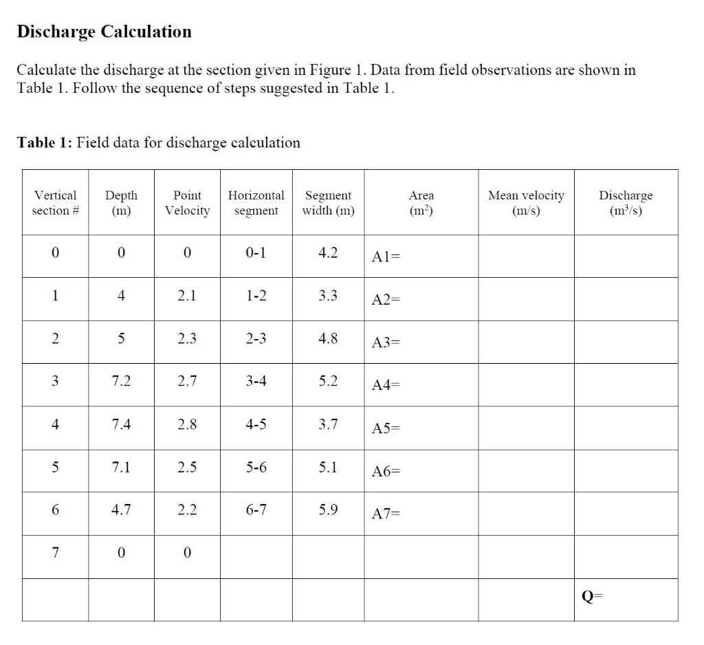 Solved Calculate the discharge at the section given in | Chegg.com