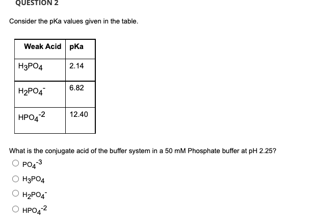 Solved Consider the pKa values given in the table. What is | Chegg.com