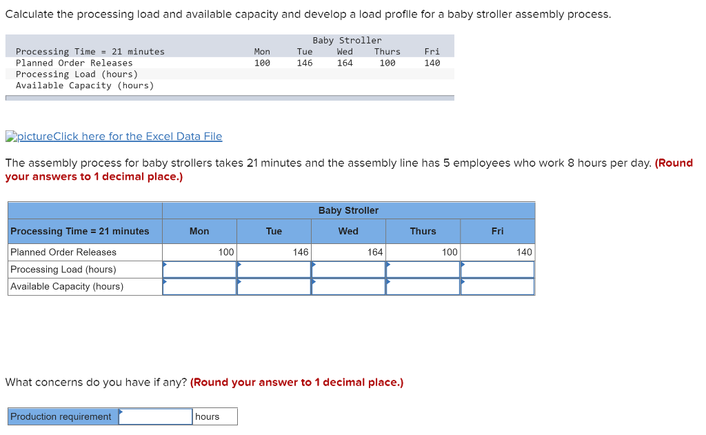 Solved Calculate the processing load and available capacity | Chegg.com