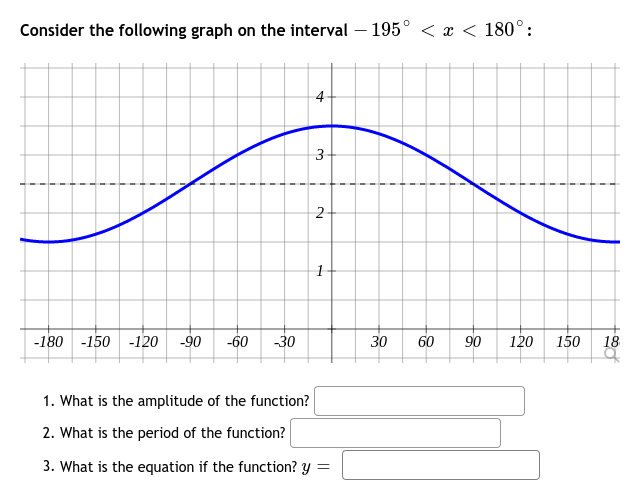 Solved Consider the following graph on the interval – 195°