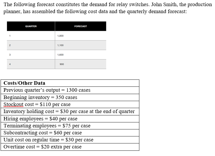 Solved The following forecast constitutes the demand for | Chegg.com