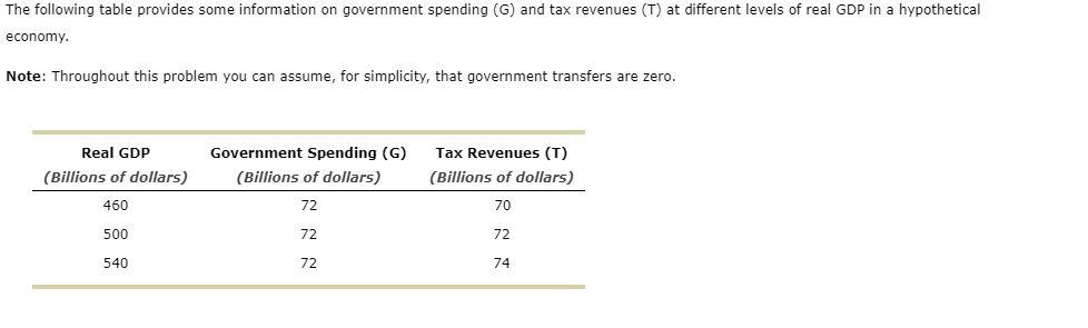 Solved The following table provides some information on | Chegg.com