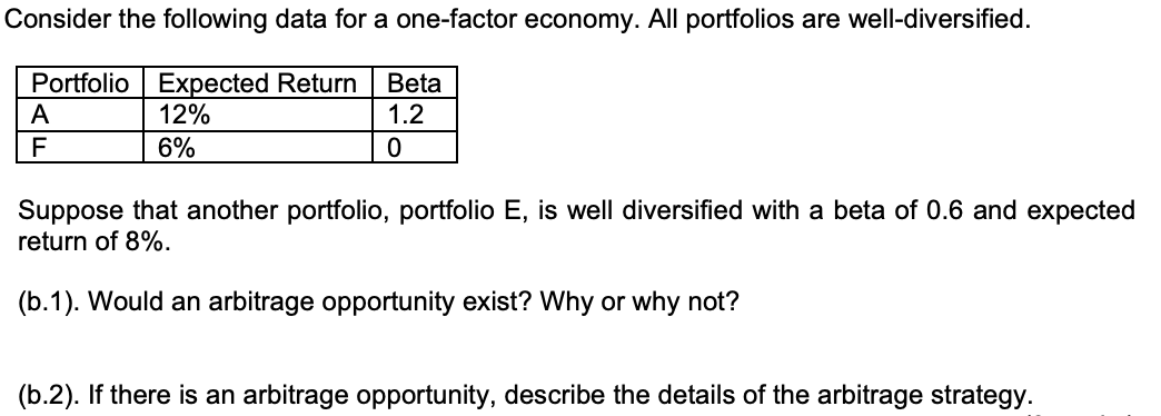 Solved Consider the following data for a one-factor economy. | Chegg.com