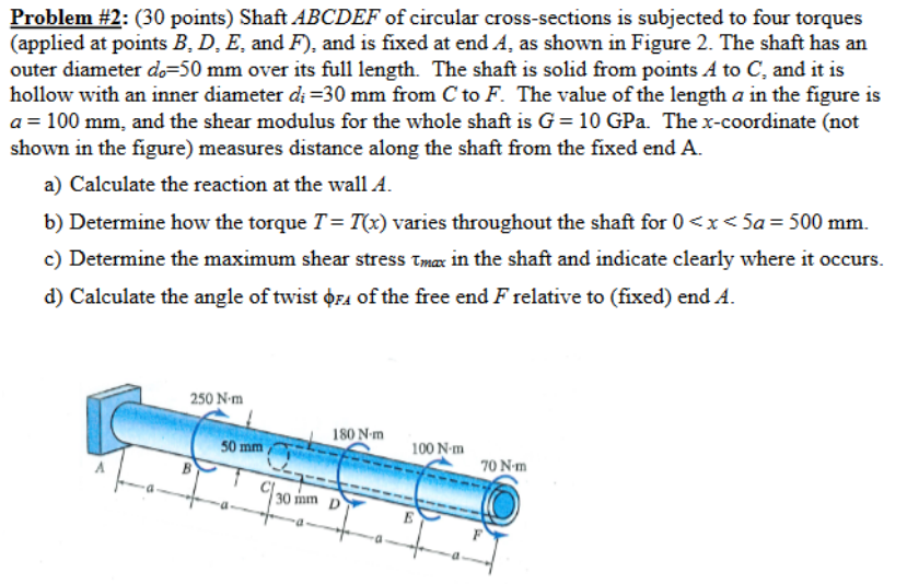 Solved Problem \#2: (30 points) Shaft ABCDEF of circular | Chegg.com