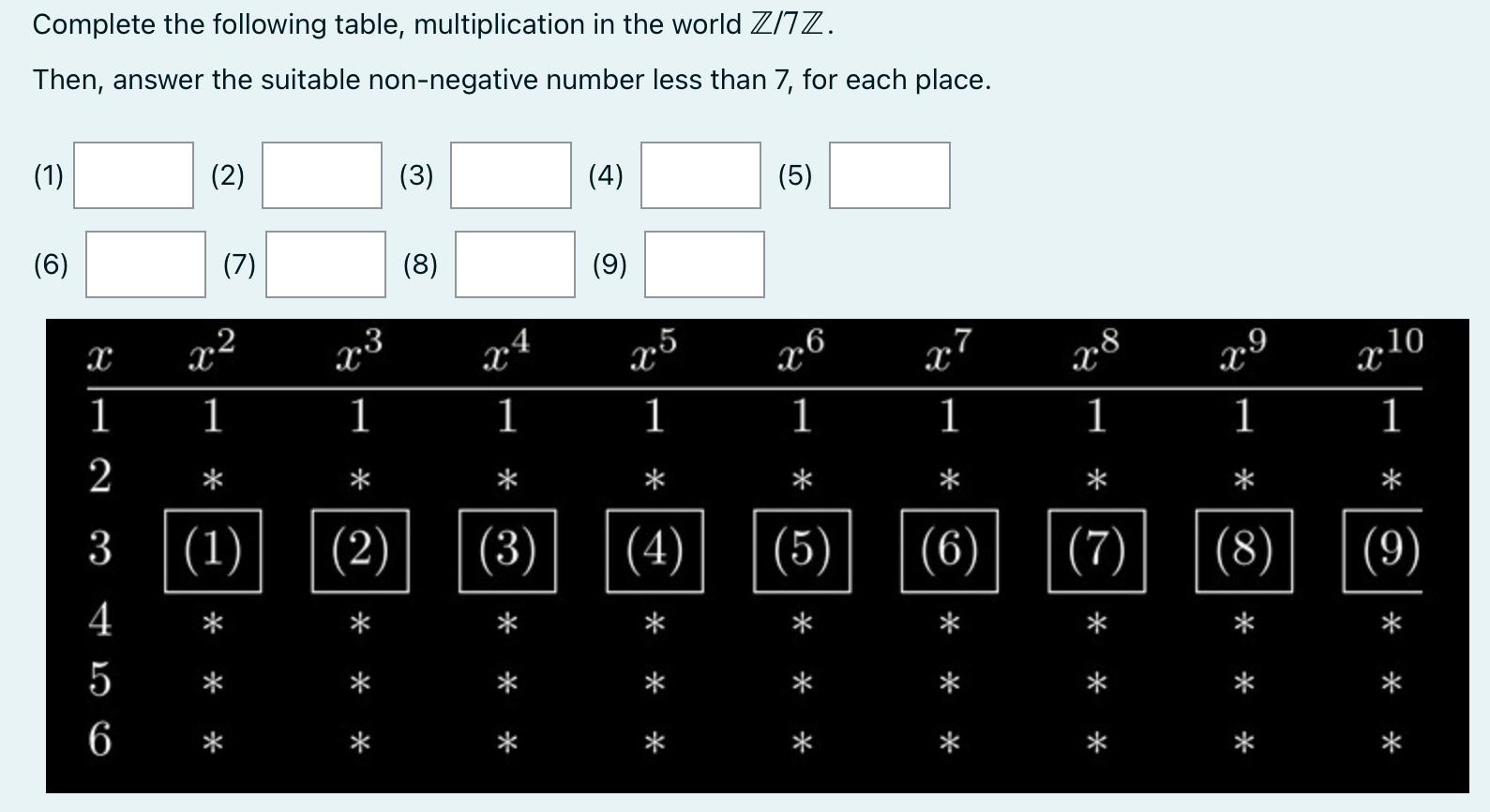 Solved Complete the following table, multiplication in the | Chegg.com