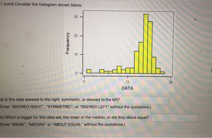 Solved Consider the histogram shown below. a) Is this data | Chegg.com