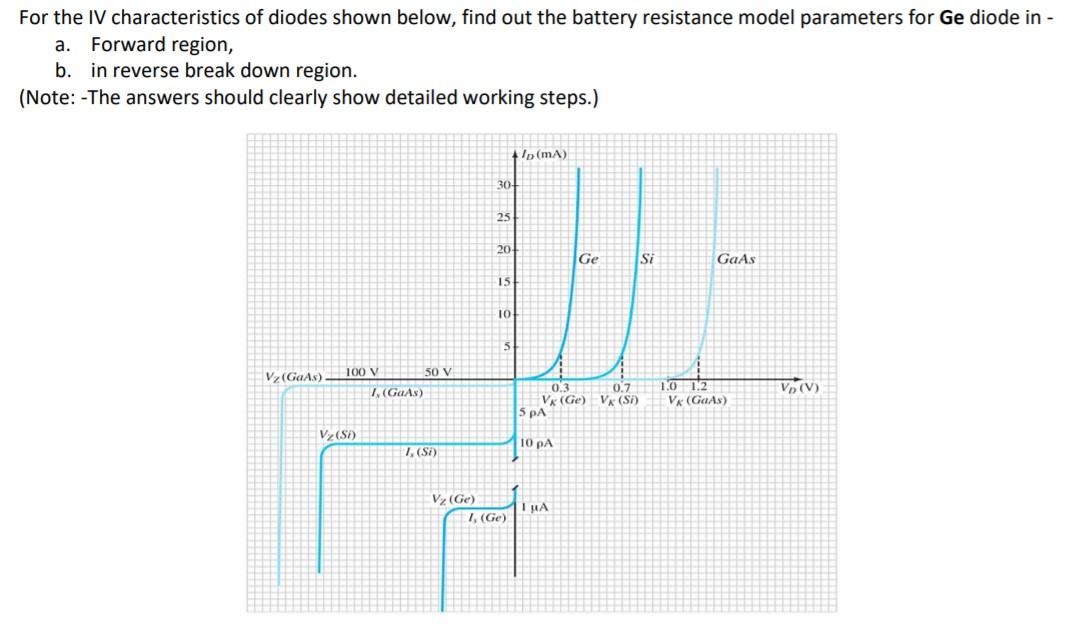 Solved For the IV characteristics of diodes shown below, | Chegg.com