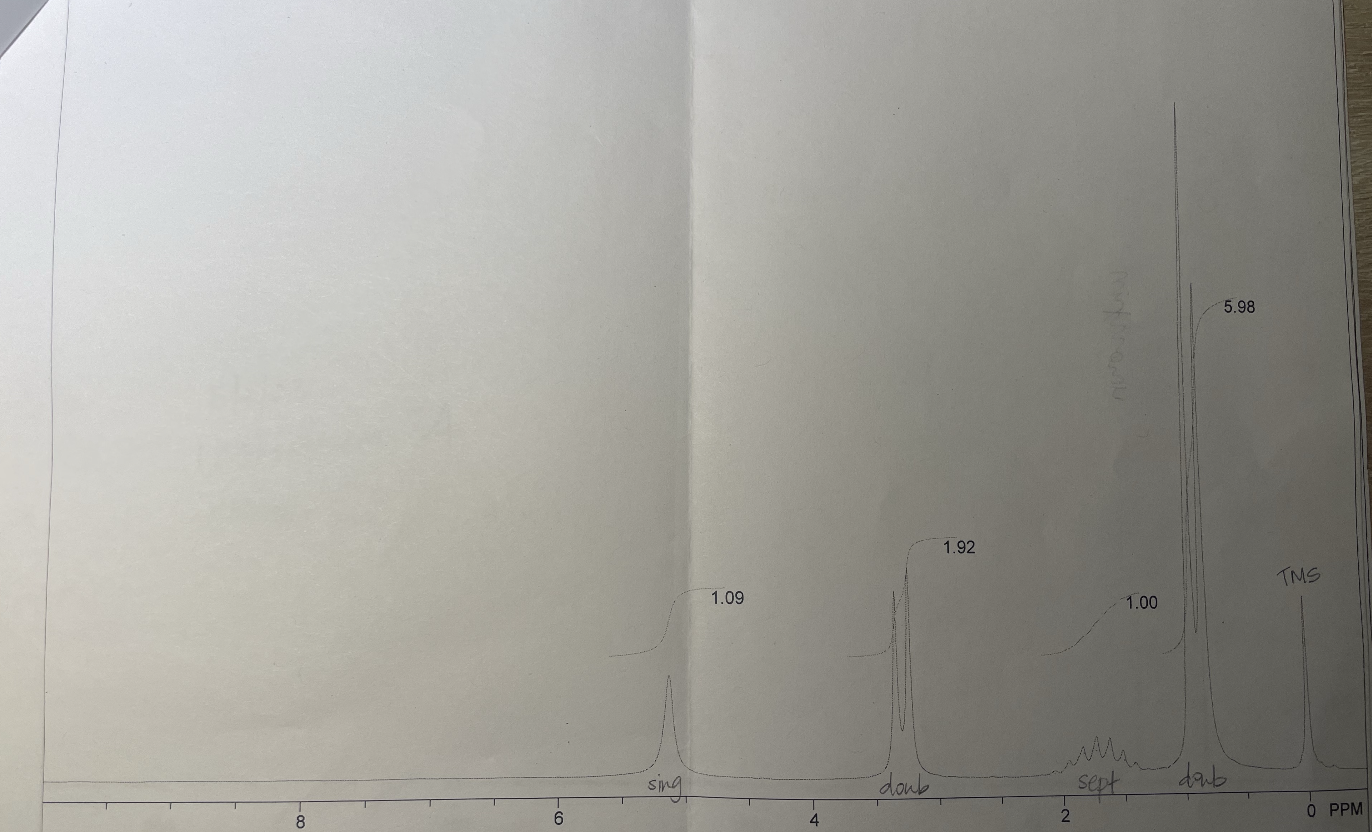 Solved I need help constructing a structure for an unknown | Chegg.com