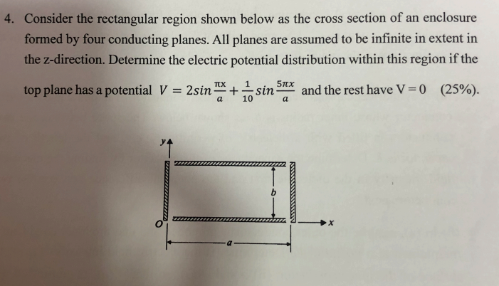 Solved Consider the rectangular region shown below as the | Chegg.com