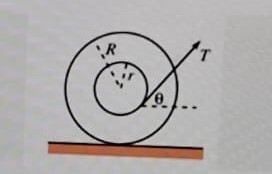Solved A spool consists of an axis of radius r and an | Chegg.com