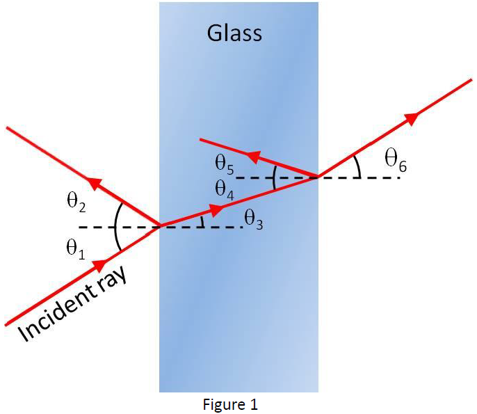 1. If na and ng are the indices of refraction for air | Chegg.com