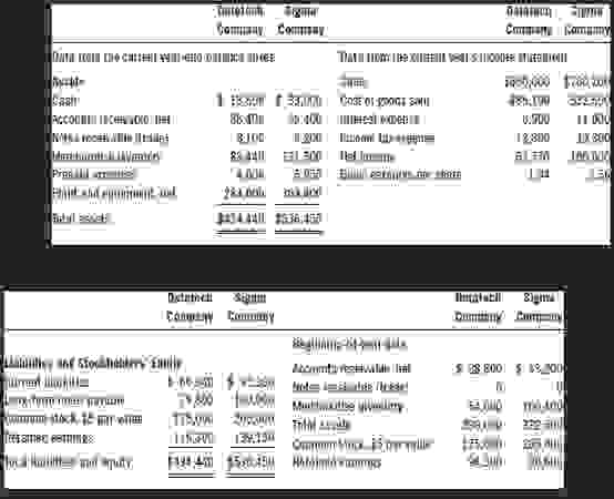 Solved Comparative Analysis: Credit and Equity AnalysisTwo | Chegg.com