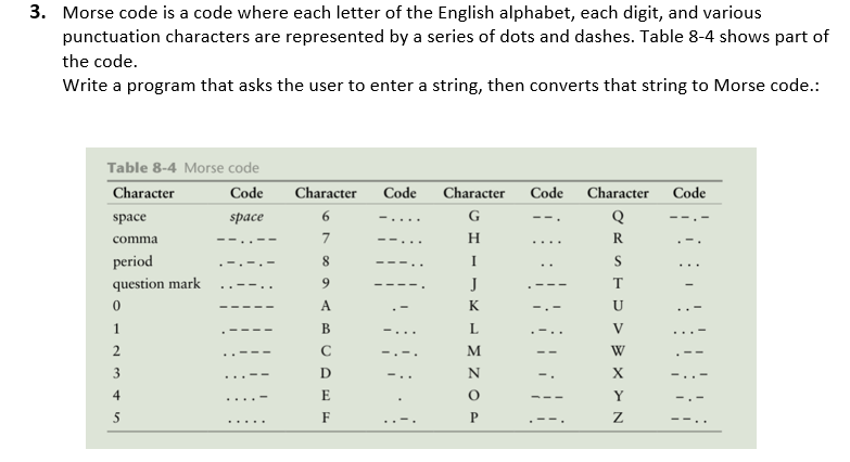 Solved Morse code is a code where each letter of the English | Chegg.com