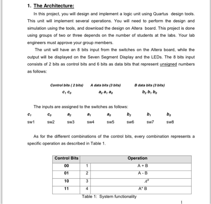 Solved 1. The Architecture: In this project, you will design | Chegg.com