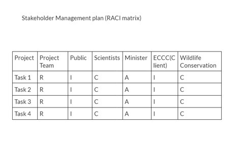 Solved Currently only need some help with these two -Draft | Chegg.com