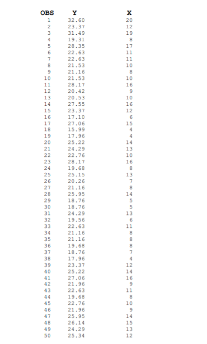 Solved Using the above data, take a systematic random sample | Chegg.com