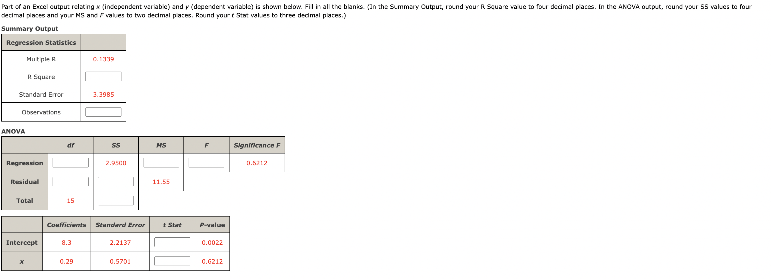 Solved Part Of An Excel Output Relating X Independent 