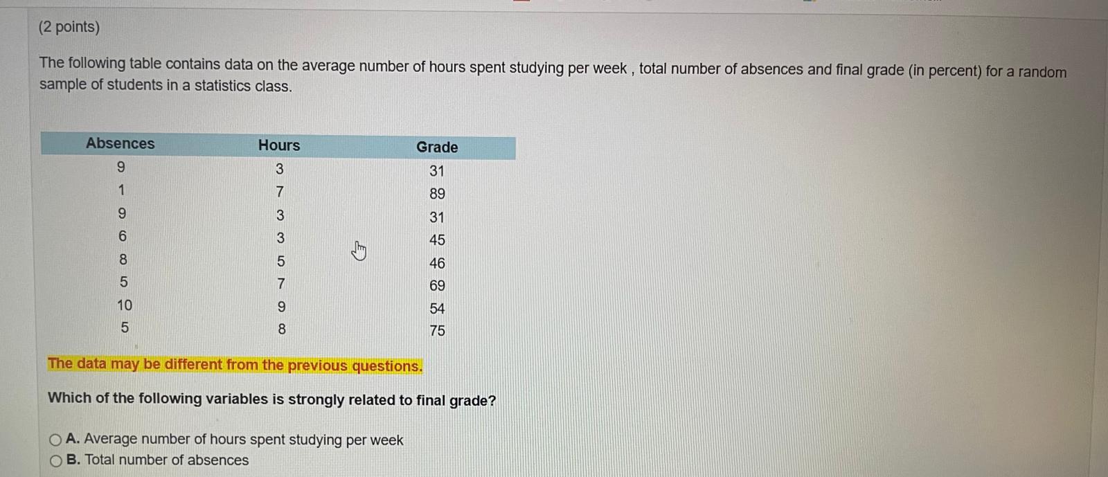 Solved The following table contains data on the average | Chegg.com