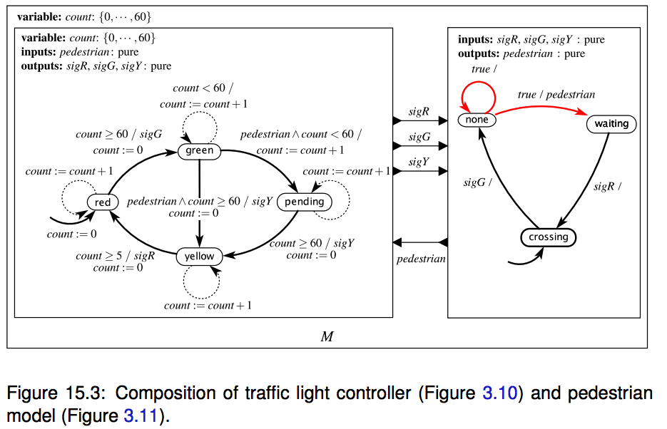 2 Figure 153 Shows The Synchronous Reactive 