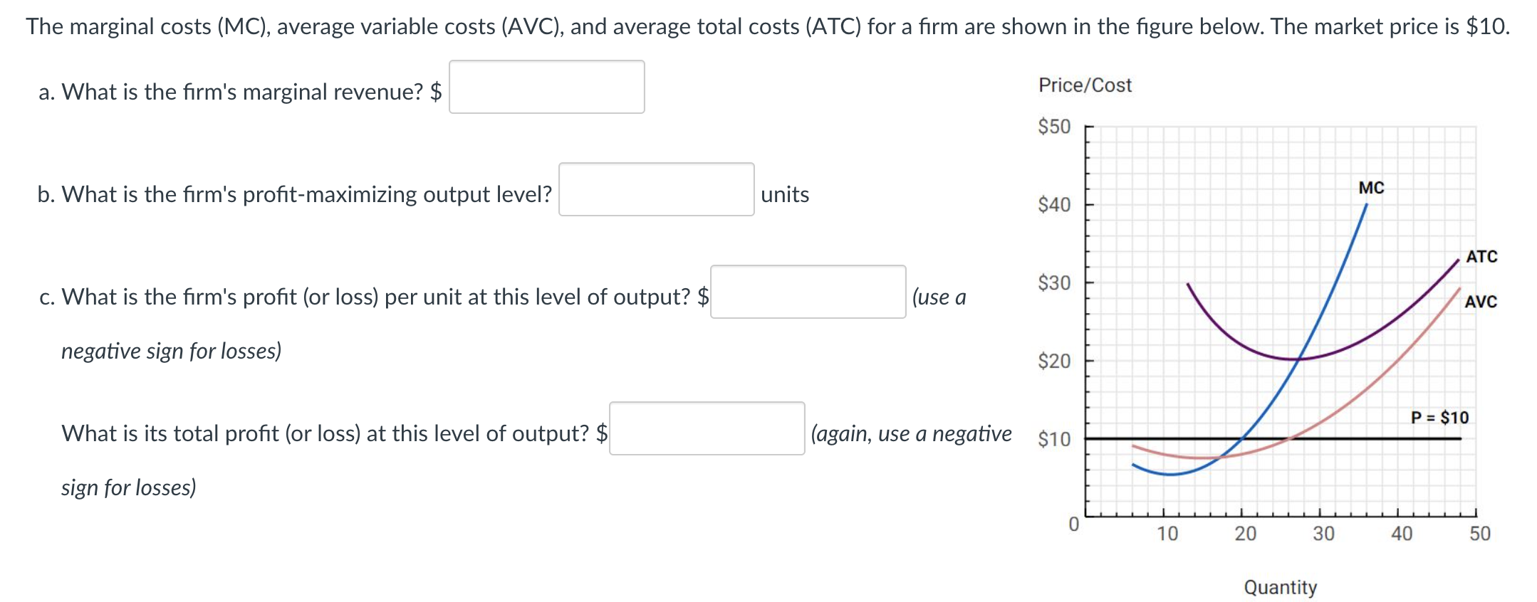 Solved The marginal costs (MC), average variable costs | Chegg.com