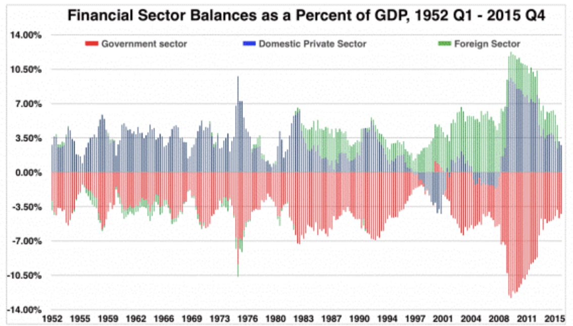 Solved This set of questions relate to the following chart, | Chegg.com