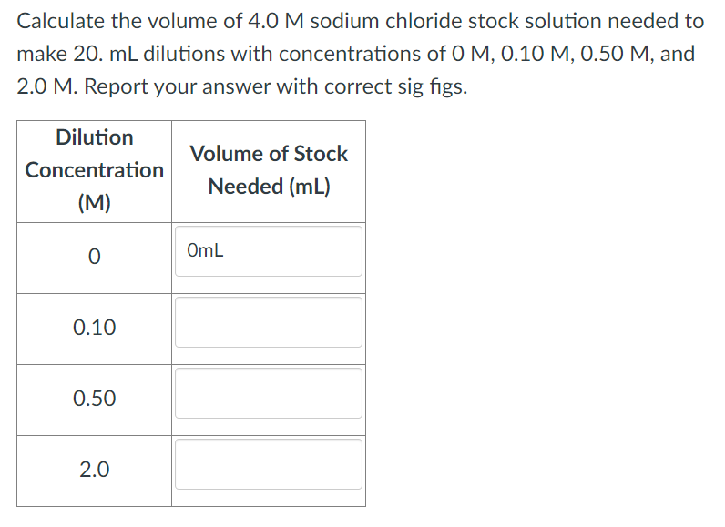 Solved Calculate the volume of 4.0M sodium chloride stock | Chegg.com
