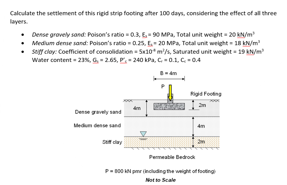 Solved Calculate the settlement of this rigid strip footing | Chegg.com