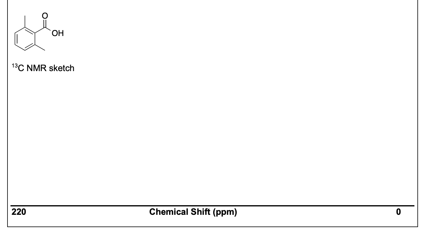 1. Predict the detailed 1H NMR spectrum for each | Chegg.com