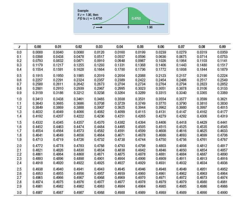 Solved The monthly sales of mufflers follow the normal | Chegg.com