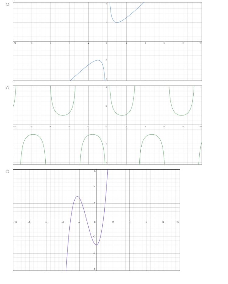 Solved Match between the pole locations in the s-plane | Chegg.com