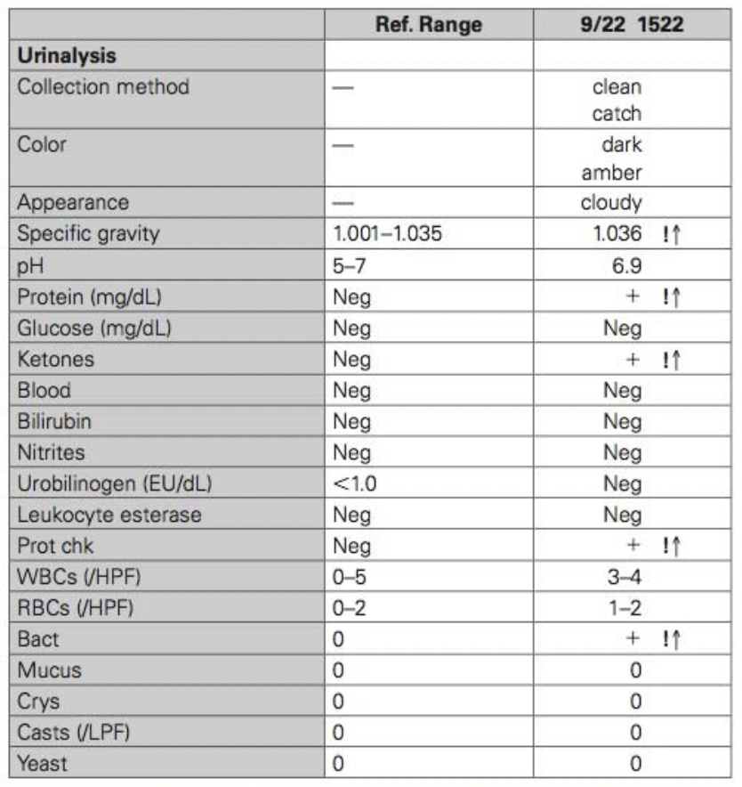Solved After analyzing the laboratory results, please | Chegg.com