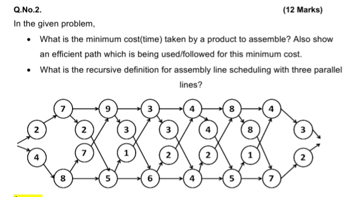 Q.No.2. (12 Marks) In the given problem, • What is | Chegg.com