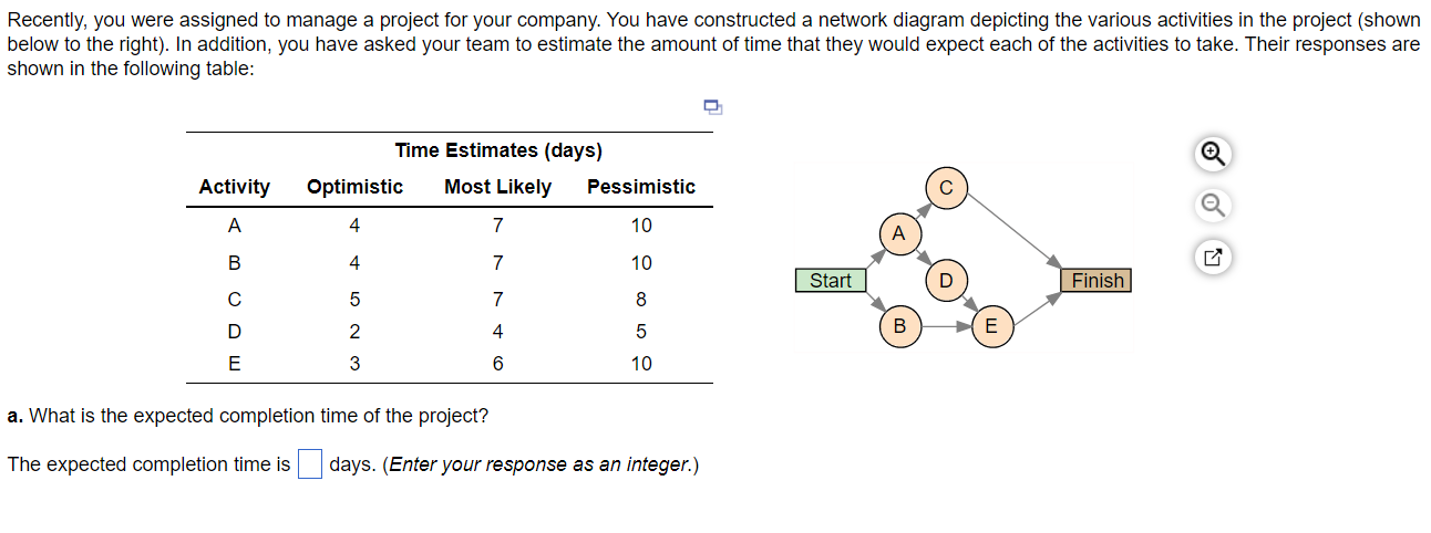 Solved Recently, you were assigned to manage a project for | Chegg.com