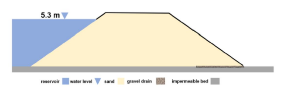 Solved a) A specification for field compaction of earthfill | Chegg.com