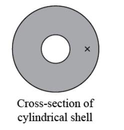 Solved A hollow cylindrical shell has an inner radius of 1.3 | Chegg.com