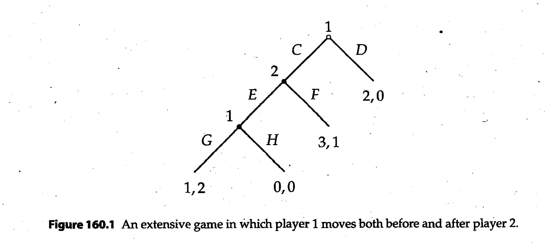 Solved EXERCISE 168.1 (Checking for subgame perfect | Chegg.com