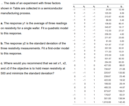 Solved The data of an experiment with three factors shown in | Chegg.com
