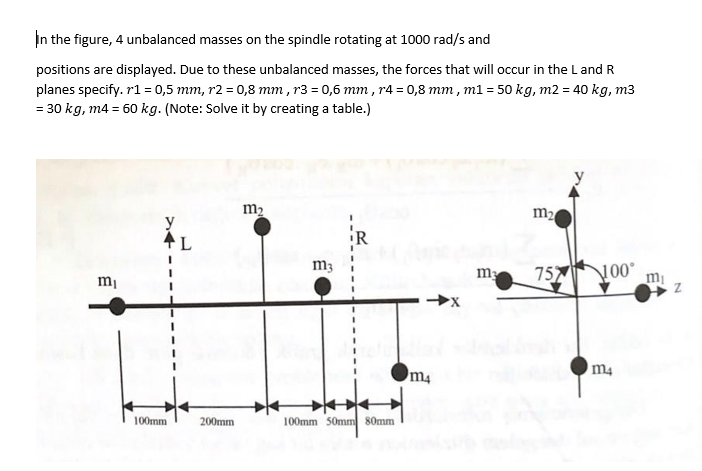 Solved In the figure, 4 unbalanced masses on the spindle | Chegg.com