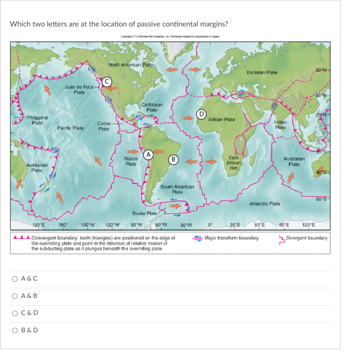 Solved Which two letters are at the location of passive | Chegg.com