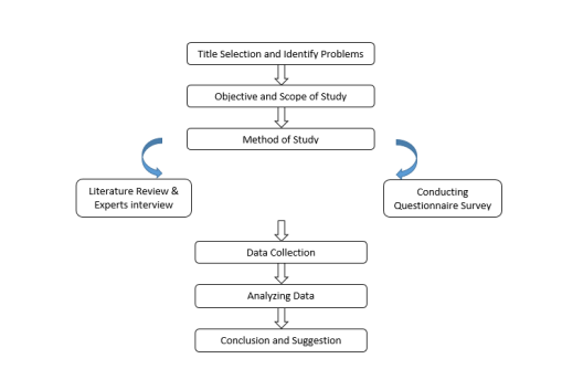 Solved convert it to a Word file or any form as it is, so | Chegg.com