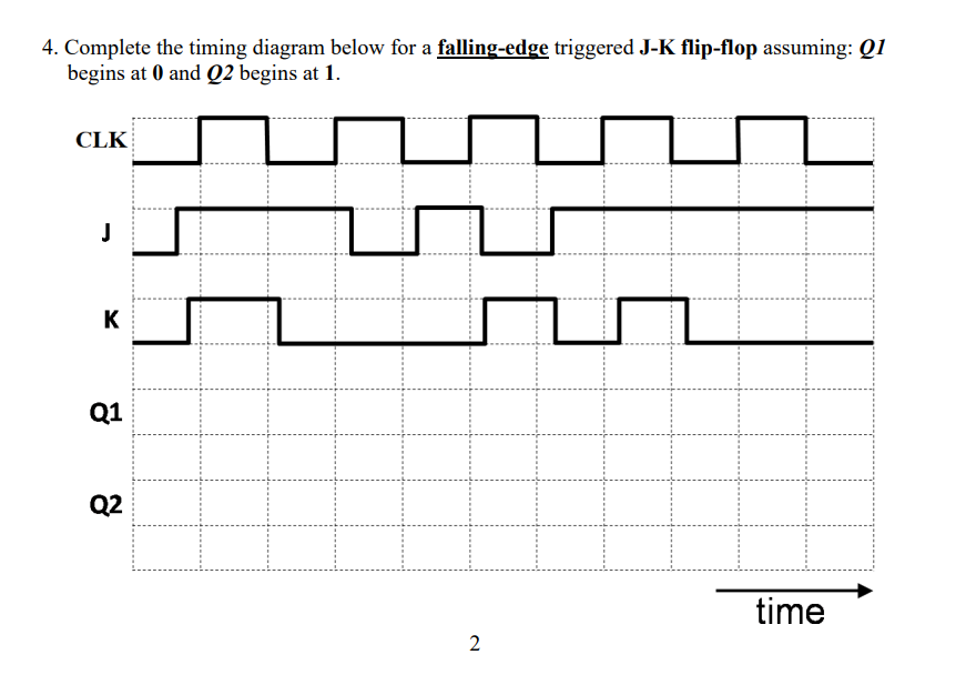 4. Complete the timing diagram below for a | Chegg.com