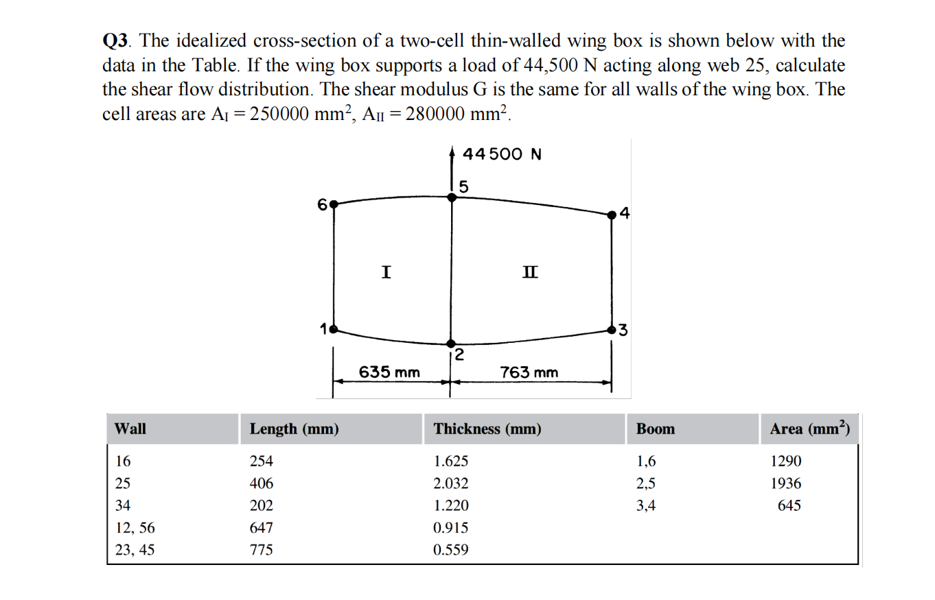 Solved Q3. The idealized cross-section of a two-cell | Chegg.com