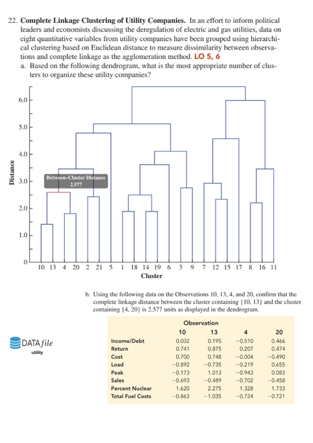 21. Dendrogram of Utility Companies. The regulation | Chegg.com