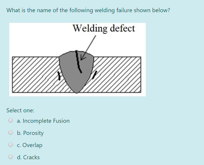 Solved What is the name of the following welding failure | Chegg.com