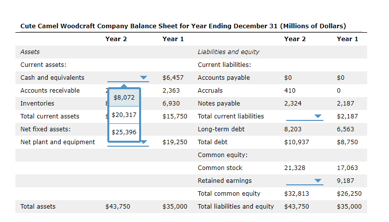 Solved 2. Balance sheet The balance sheet provides a | Chegg.com