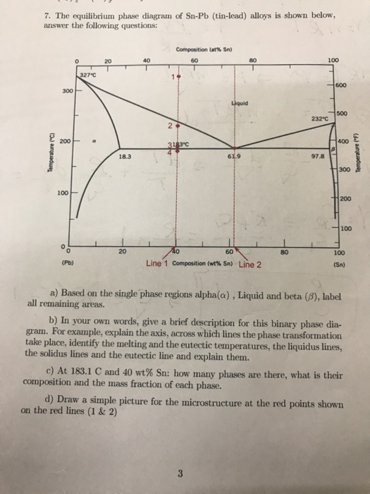 Solved i) an isothermal path continued by a constant-volume | Chegg.com