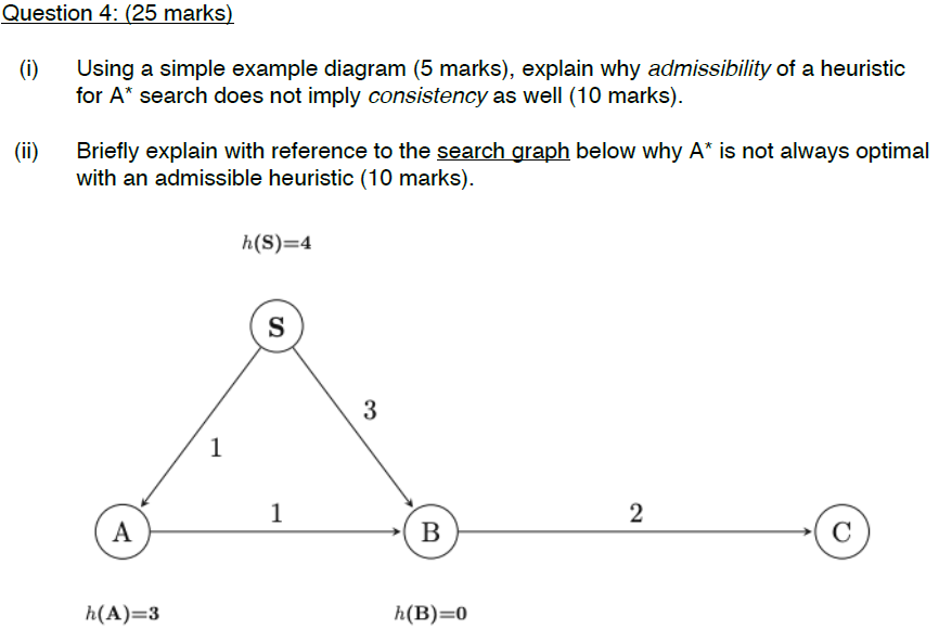 Question 4: (25 marks) (i) Using a simple example | Chegg.com Question 4: (25 marks) (i) Using a simple example | Chegg.com