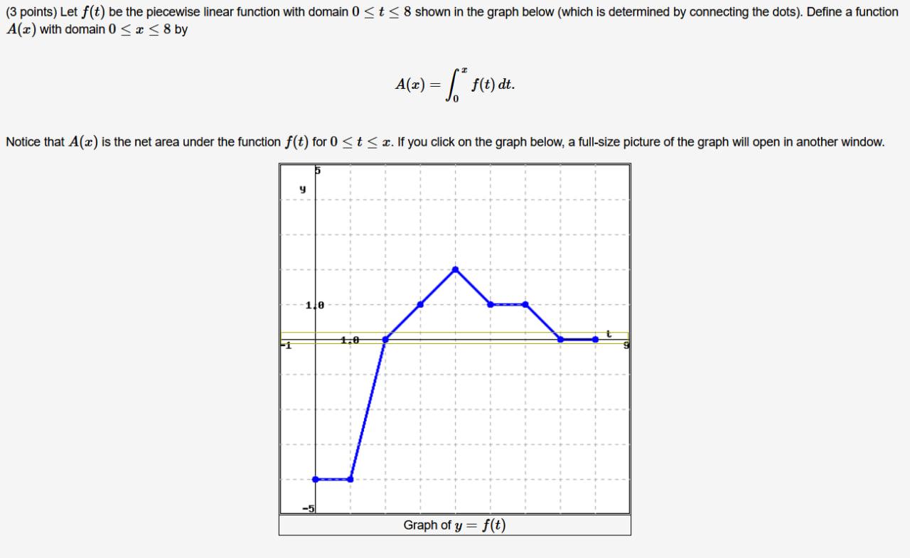 Solved (3 points) Let f(t) be the piecewise linear function | Chegg.com