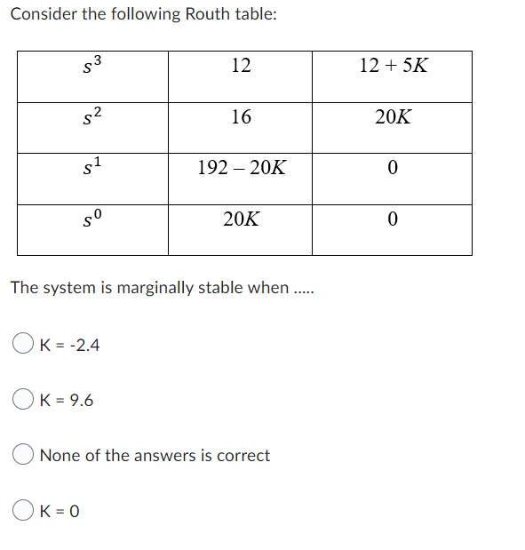 Solved Consider the following Routh table: The system is | Chegg.com